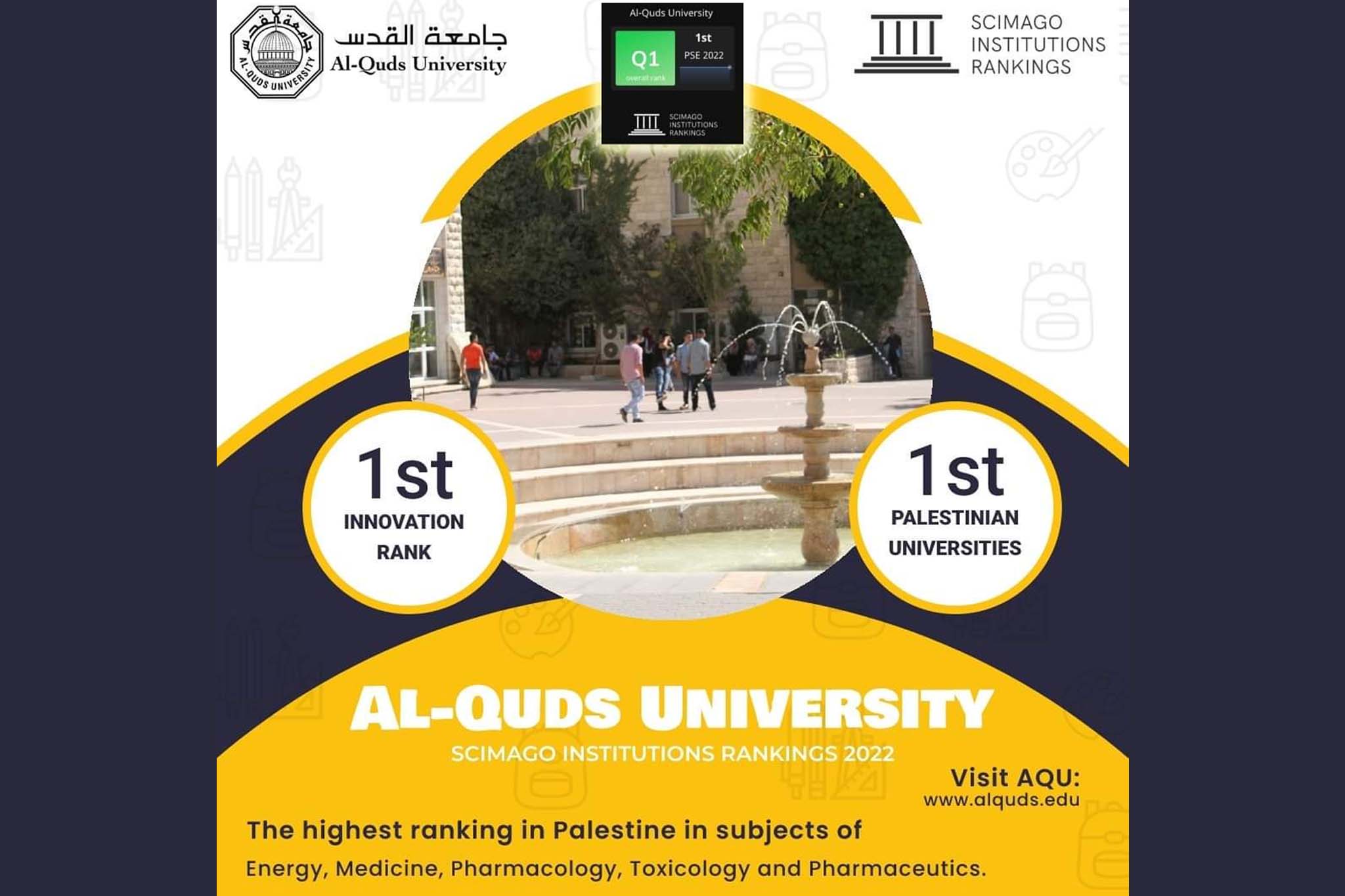 AQU ranks first Palestinian university according to SCIMAGO World ...